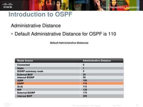 Ppt Ospf Powerpoint Presentation Free Download Id2898637