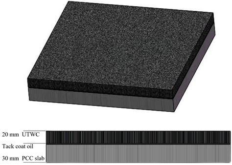 What Is Polymer Modified Binder At Kevin Tejeda Blog