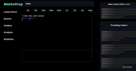React Financial Charts Examples Codesandbox