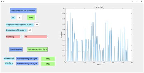 GitHub TabithaSneha Linear Predictive Coding Linear Predictive Coding