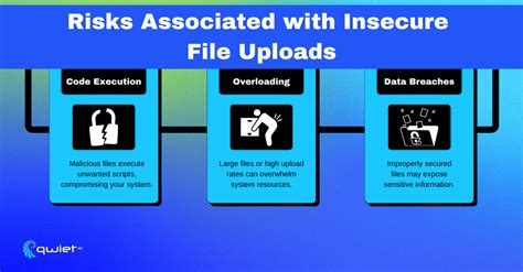 File Upload Security Preventing The Unpreventable Qwietᴬᴵ