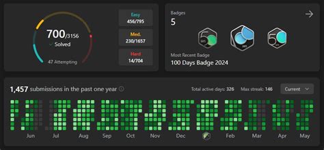 Although Ive Solve 700 Qs On Leetcode But This Is Just Starting Im