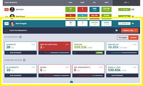 How To Use Your Sales KPI Grid To Increase Sales How To Use Your Sales KPI Grid To Increase Sales