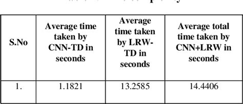 Table 2 From Exploiting Manipulated Region In An Image Using Integrated Convolution Neural