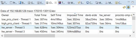 Client Server Cpu Statistics