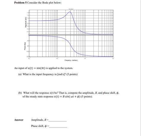 Solved Problem 5 Consider The Bode Plot Below 16 14 121