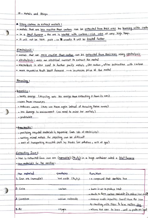 Solution Revision Notes Chapter 10 Metals And Alloys Part 2 Cambridge Igcse Chemistry 0620