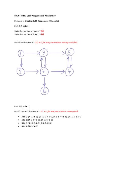 Assignment 1 Solutions Cven4402 S 2 2019 Assignment 1 Answer Key Problem 1 Shortest Path