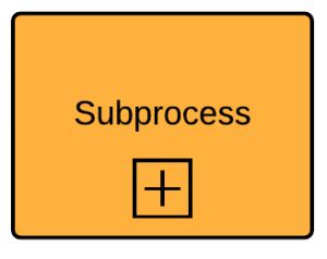 BPMN Activity Types Explained Everything You Need To Know