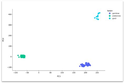 Module 1 Planning A Genomic Surveillance Exploratory Data Analysis — Training Course In Data