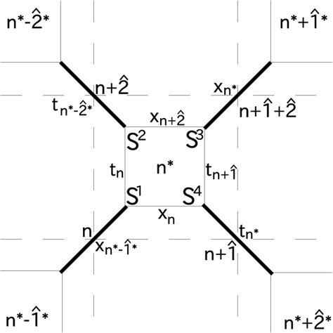 Figure 2 From Grassmann Tensor Renormalization Group For The One Flavor