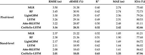 Experimental Results Compared To Benchmarks Download Scientific Diagram