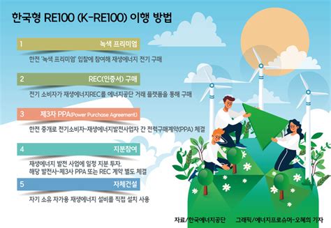 에너지프로슈머 에너지 정책 1 페이지