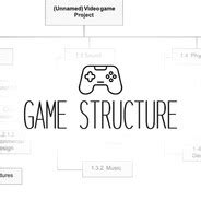 Steam Curator Gamestructure