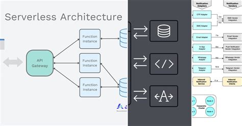 List System Design Curated By Janderson De Souza Campêlo Medium