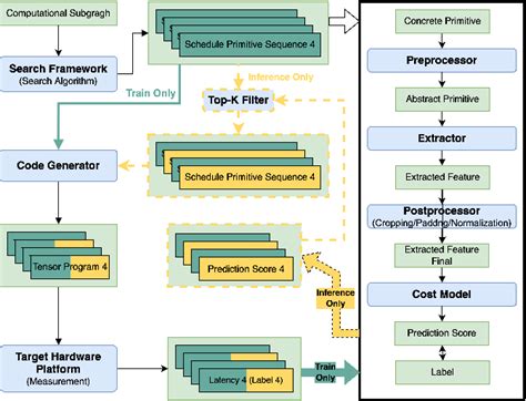 Tlp A Deep Learning Based Cost Model For Tensor Program Tuning