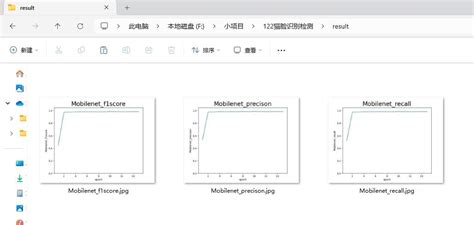 122猫脸识别检测猫脸检测数据集 Csdn博客