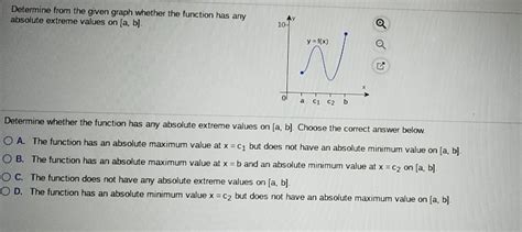 Solved Sketch The Graph Of A Function That Has An Absolute
