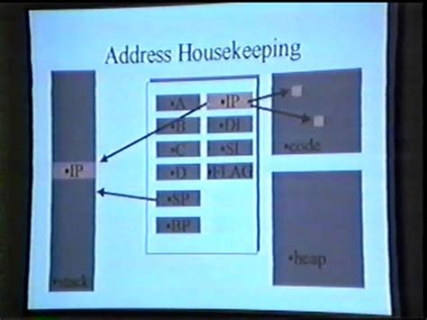 Black Hat Talk Advanced Buffer Overflow Techniques From Black Hat