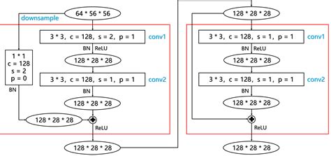 Resnet 结构resnet结构 Csdn博客 Resnet 结构resnet结构 Csdn博客