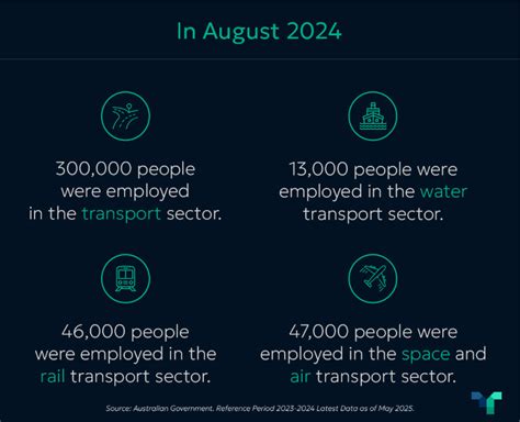 The Infrastructure Projects Shaping Australias Property Market Australian Property Unpacked