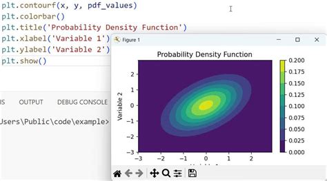 Python Scipy Stats Multivariatenormal