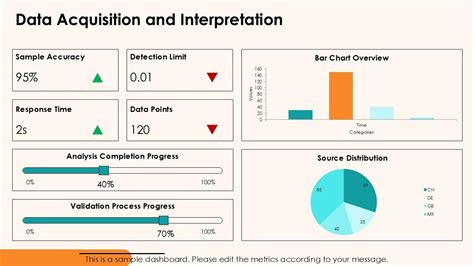 Top 10 Adsorption Powerpoint Presentation Templates In 2025