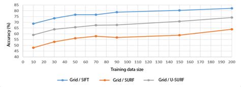 classification results using grid based feature detection download