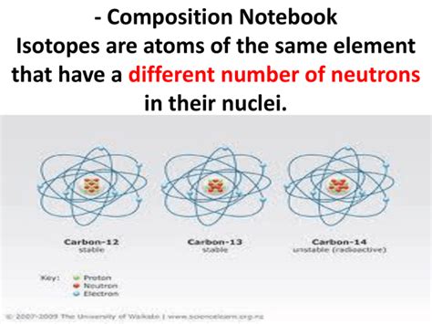 Isotopes Are Atoms Of The Same Element That Have A Different Number