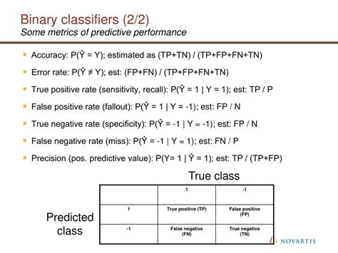 Ppt Visualizing Classifier Performance In R Powerpoint Presentation Id6649604