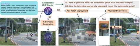 논문 리뷰 Magic Mastering Physical Adversarial Generation In Context Through Collaborative Llm Agents
