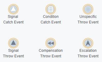 BPMN Training Chapter 8 Timer Intermediate Catch Event