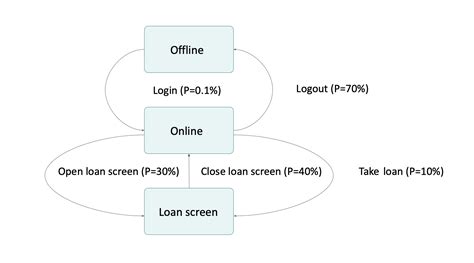Data Online Generation For Event Stream Processing Getindata