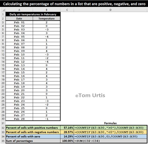 Calculating The Percentage Tom Urtis Atlas Programming