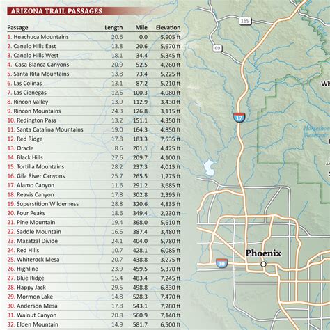Erik The Blacks Arizona Trail Map Laminated Azt Wall Map