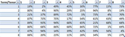 Volatility Surface Fintechexplained Medium