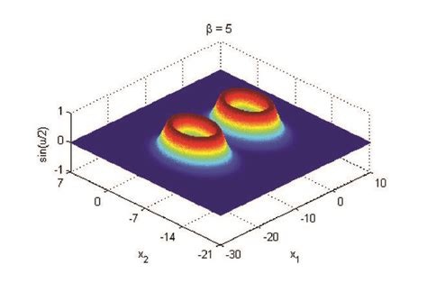 Numerical Solutions At T8 For The Collision Of Two Circular Ring Download Scientific Diagram