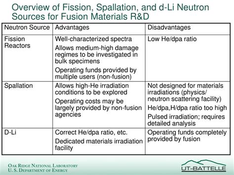 Ppt Comments On Current And Planned Neutron Sources And Fusion Materials Development Strategy