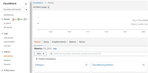 Collecting Metrics With Cloudwatch Agent On Aws Elastic Beanstalk Windows Server