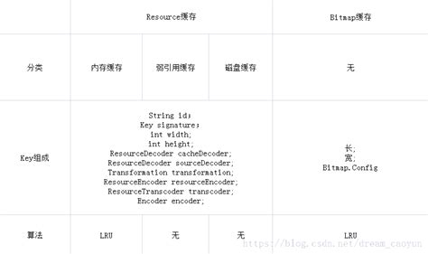 Glide实现原理glide 实现 Csdn博客