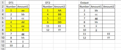 Outer Join Excluding Inner Join Something Else Uipath Community Forum