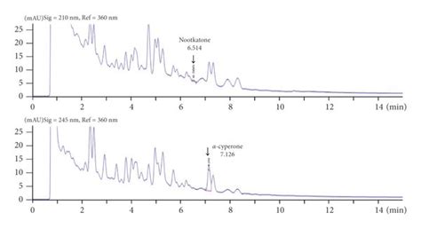 A Composition And Chemical Components In Ggde B Hplc Chromatograms Download Scientific
