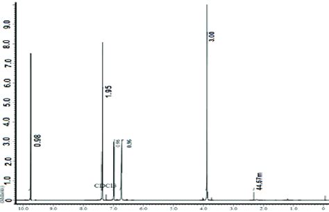 2 Butanone Nmr