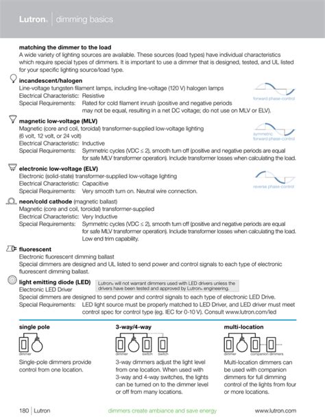 Lutron® Dimming Basics