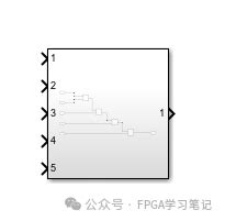 Simulink仿真基础 知乎
