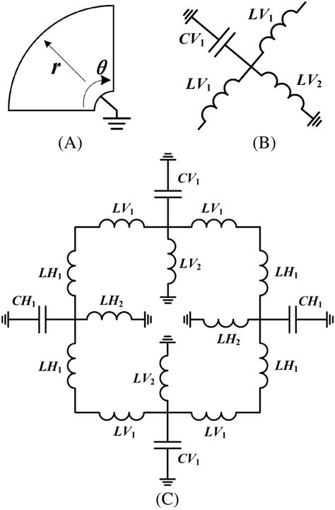 A The Circular Sector Patch B The Equivalent Circuit Of Sector Download Scientific Diagram