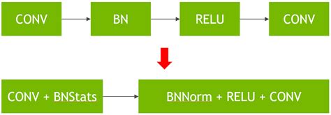 NVIDIA Boosts AI Performance In MLPerf V0 6 NVIDIA Technical Blog