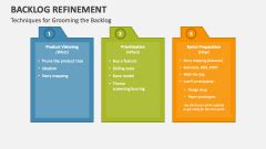 Backlog Refinement PowerPoint And Google Slides Template PPT Slides