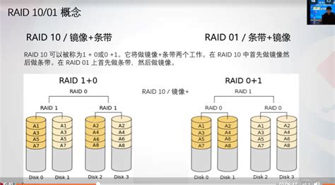 Raid重组技术，技术基本学习，备战美亚杯 Csdn博客