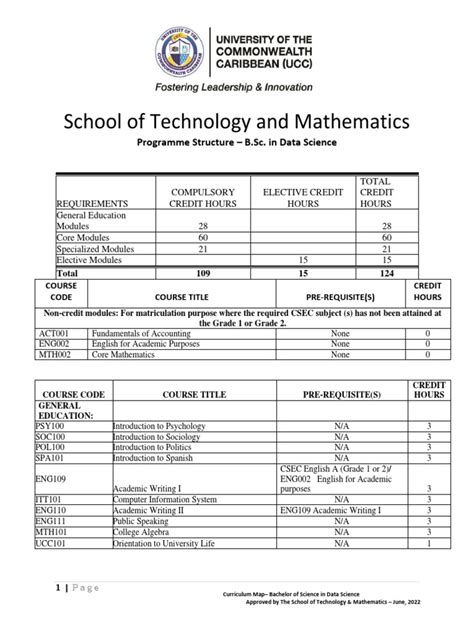 Bsc In Data Science Programme Structure Pdf Computer Programming